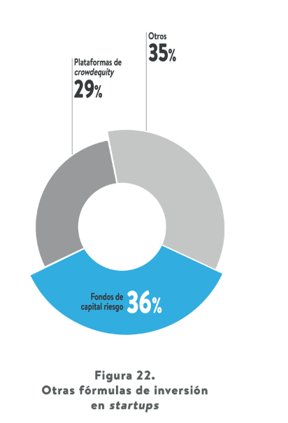 Fórmulas para invertir en empresas: estrategias efectivas - mentorDay ...