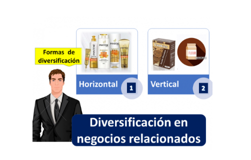Estrategias de diversificación - mentorDay WikiTips